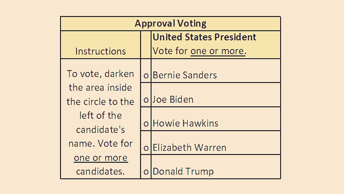 Approval Voting: What Is It and How Does It Work? – Red Madison